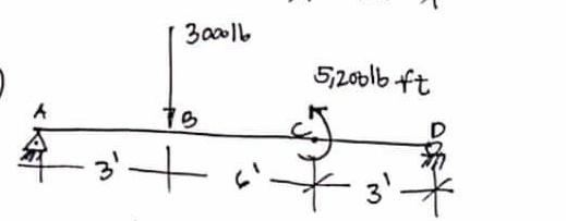 Solved Draw shear and moment diagram with complete step by | Chegg.com