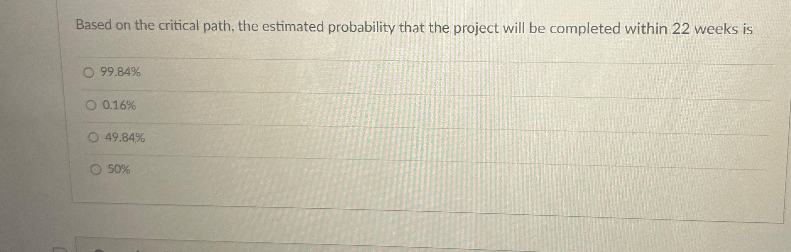 Solved Based on the critical path, the estimated probability | Chegg.com