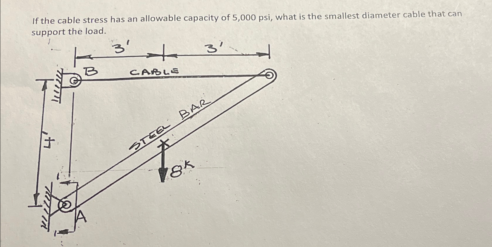 Solved If the cable stress has an allowable capacity of | Chegg.com