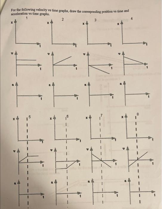 Solved For the following velocity vs time graphs, draw the | Chegg.com