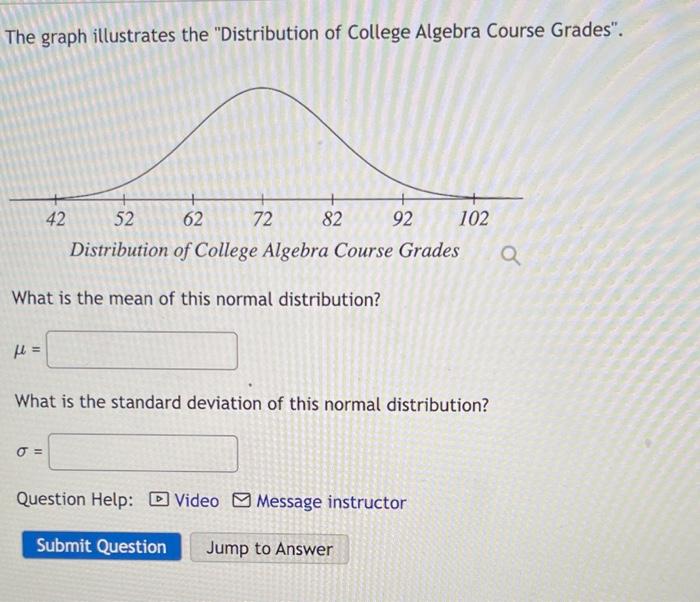 Solved The graph illustrates the "Distribution of College | Chegg.com