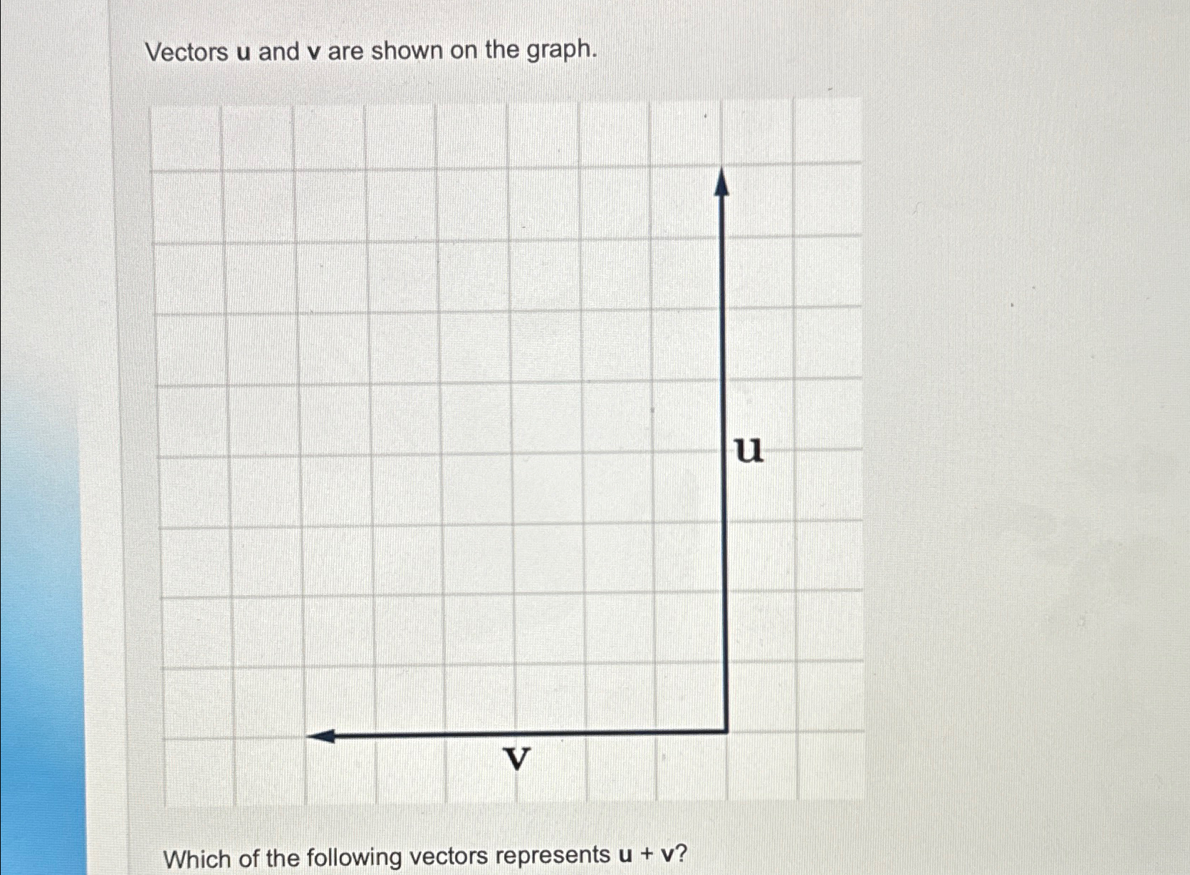 Solved Vectors u ﻿and v ﻿are shown on the graph.Which of the | Chegg.com