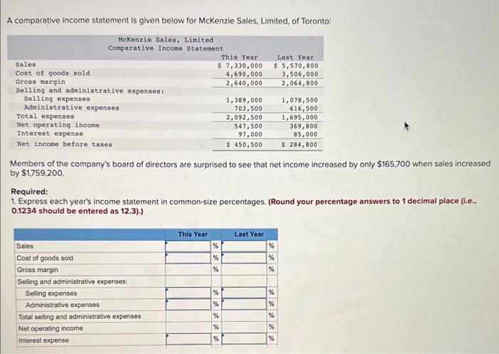 Solved A comparative income statement is given below for | Chegg.com