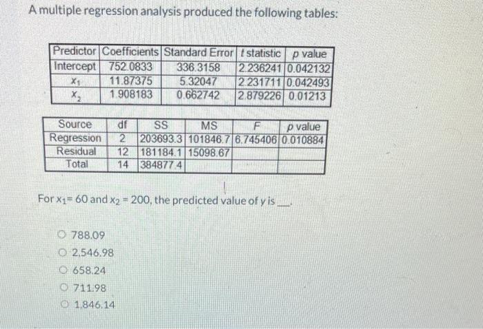 Solved A multiple regression analysis produced the following | Chegg.com