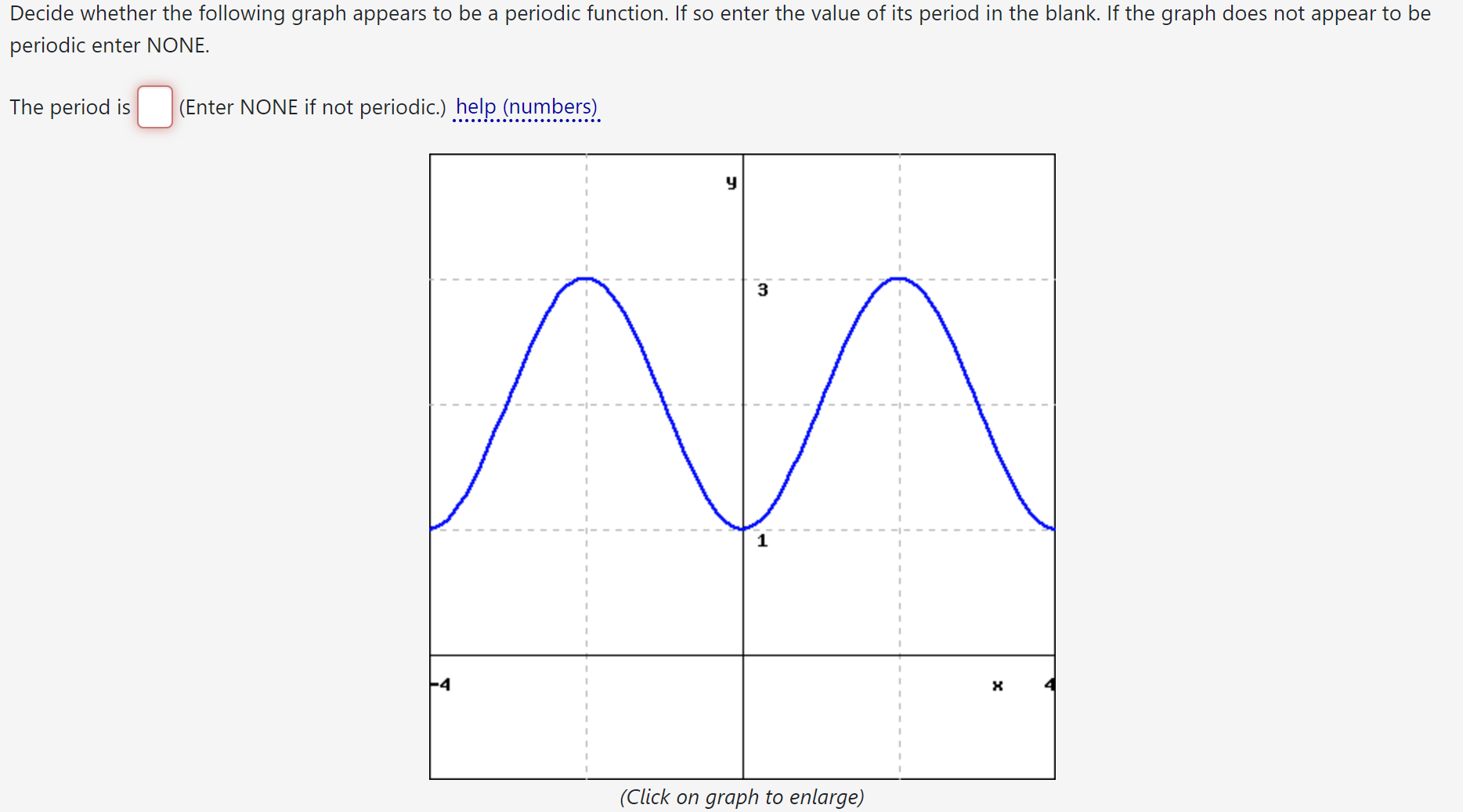 Solved Decide whether the following graph appears to be a | Chegg.com