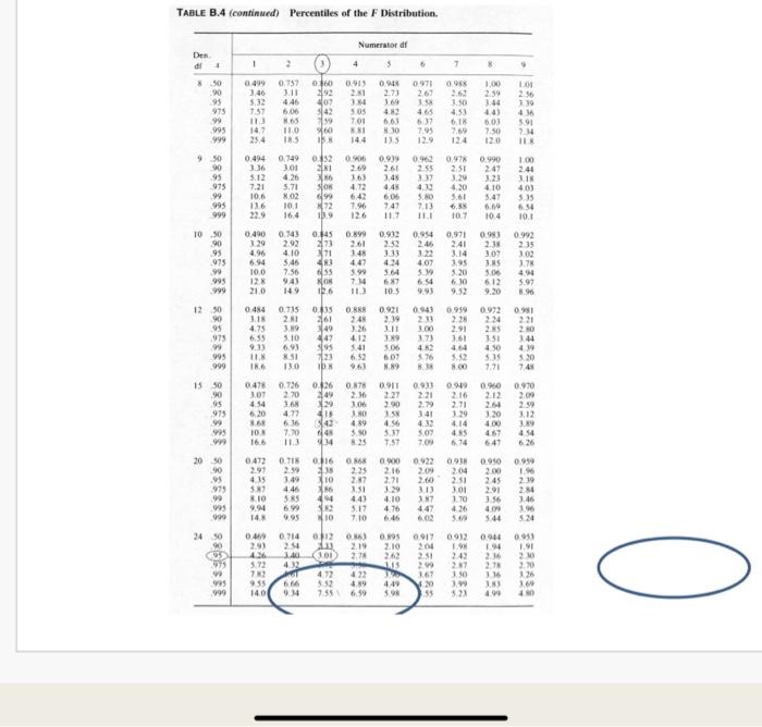 Solved Results Table 1: ANOVA table for cheese for hardness | Chegg.com