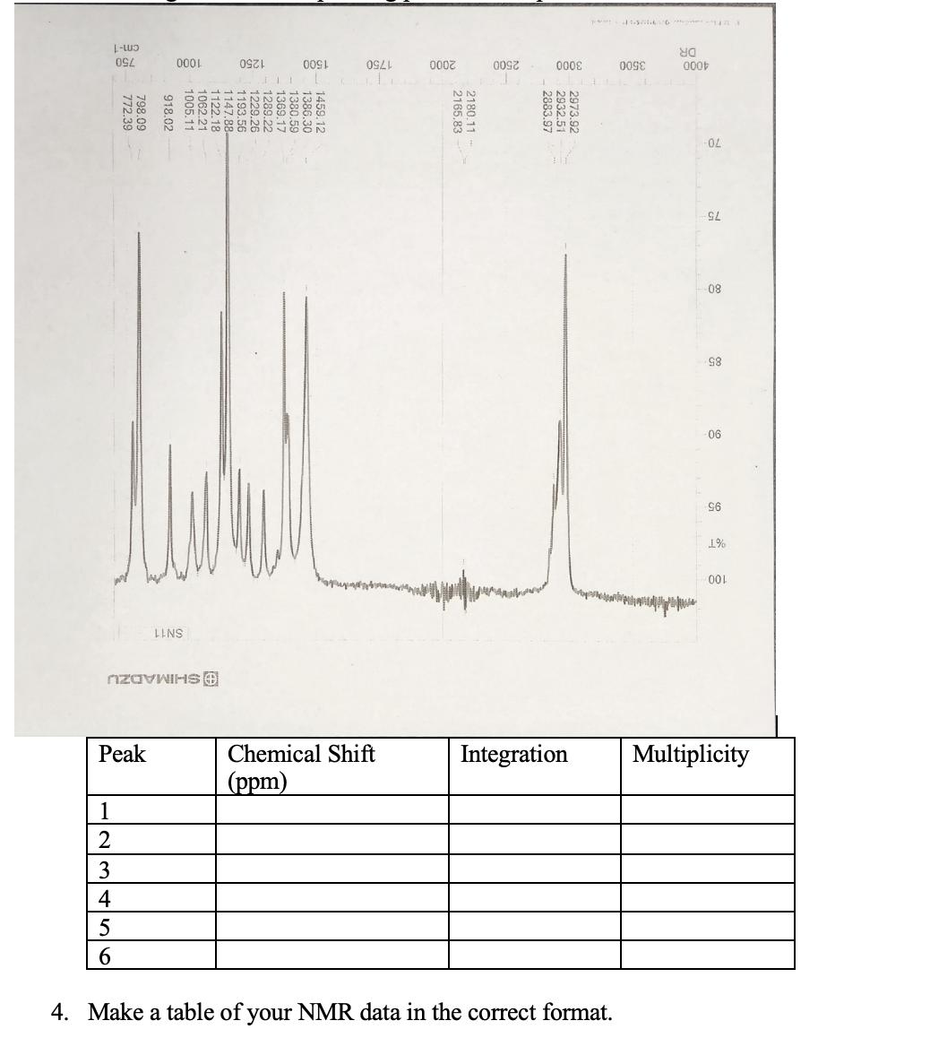 Make A Table Of Nmr Data In The Correct Format