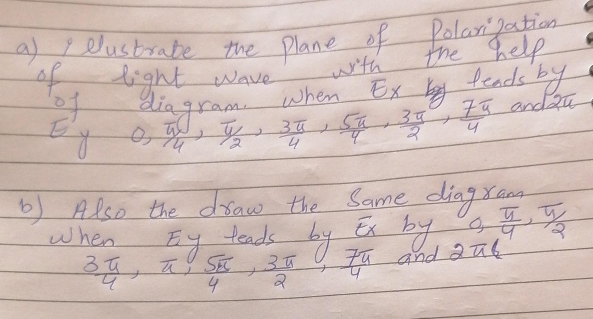 Solved the Plane of Polarization a) Illustrate the plane of | Chegg.com