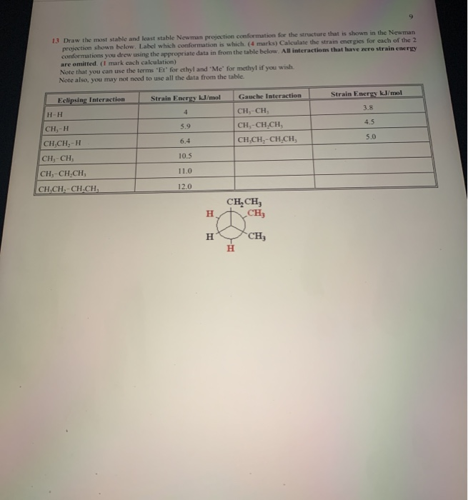 Solved 9 13 Draw the most stable and least stable Newman | Chegg.com