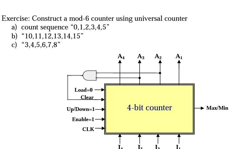 Solved Exercise: Construct a mod-6 counter using universal | Chegg.com