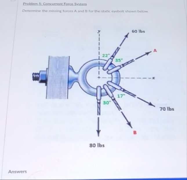 Solved Problem 5: Concurrent Force SystemDetermine the | Chegg.com