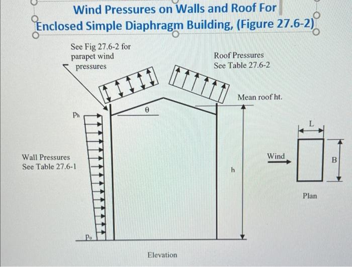 Solved Wind Design and Analysis Homework Problem: Wind | Chegg.com