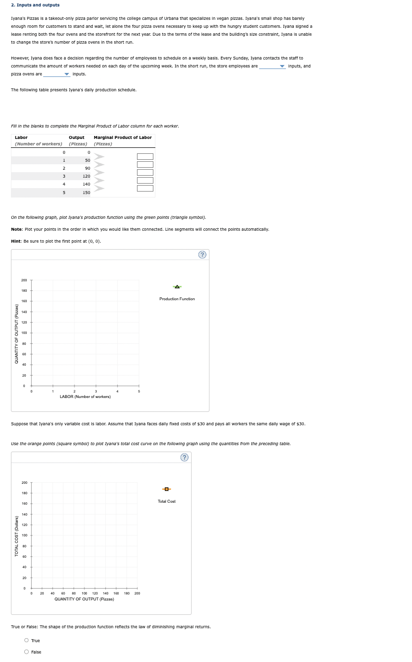 Solved 2. ﻿Inputs and outputsIyana's Plizzas is a | Chegg.com