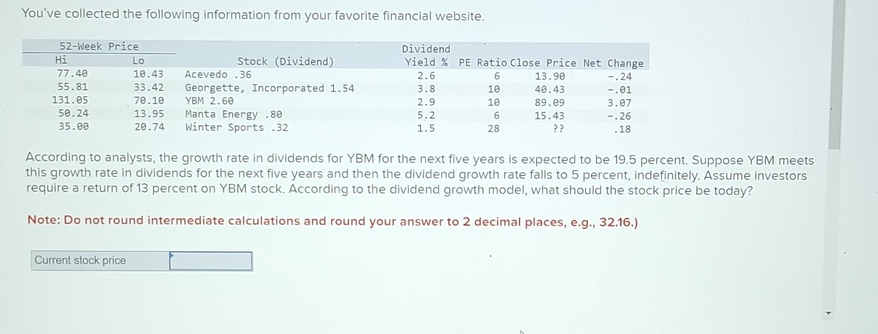Solved You've collected the following information from your | Chegg.com