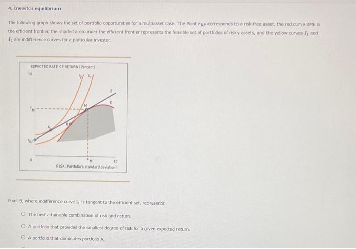 Solved The foliowing graph shows the set of portfolio | Chegg.com