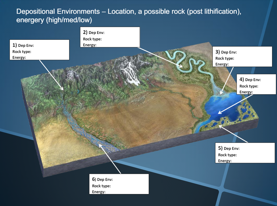Solved Depositional Environments - ﻿Location, a possible | Chegg.com