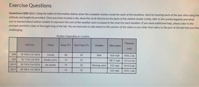 Solved Exercise Questions Questions Q08-Q11: Using the table | Chegg.com