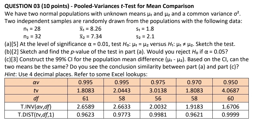Solved QUESTION 03 (10 ﻿points) - ﻿Pooled-Variances t-Test | Chegg.com