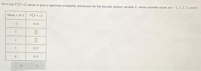 Solved Fill in the P(X=x) values to give a legitimate | Chegg.com