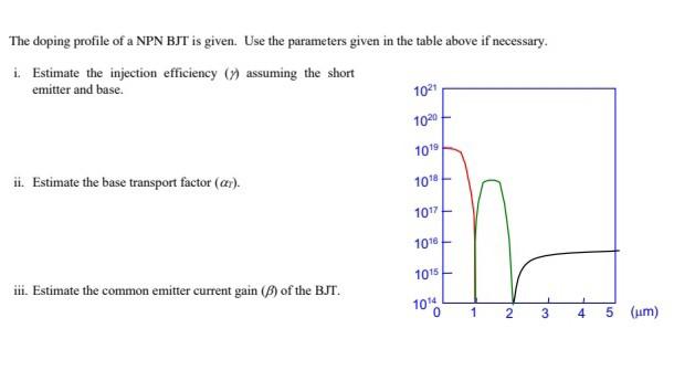 Solved The doping profile of a NPN BJT is given. Use the | Chegg.com