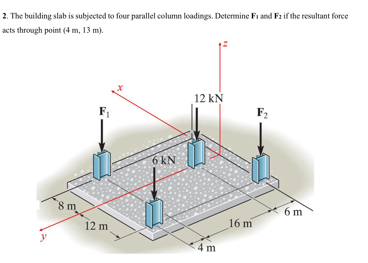 Solved The building slab is subjected to four parallel | Chegg.com
