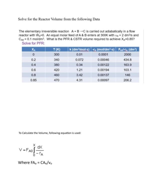 Solved Solve for the Reactor Volume from the following Data | Chegg.com