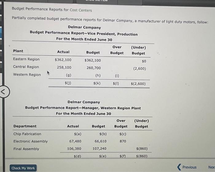 Solved Budget Performance Reports for Cost Centers Partially | Chegg.com