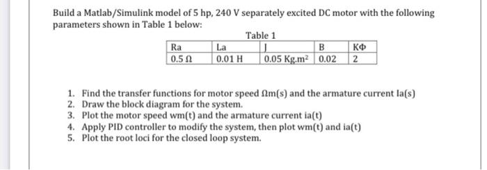 Solved Build a Matlab/Simulink model of 5hp,240 V separately | Chegg.com