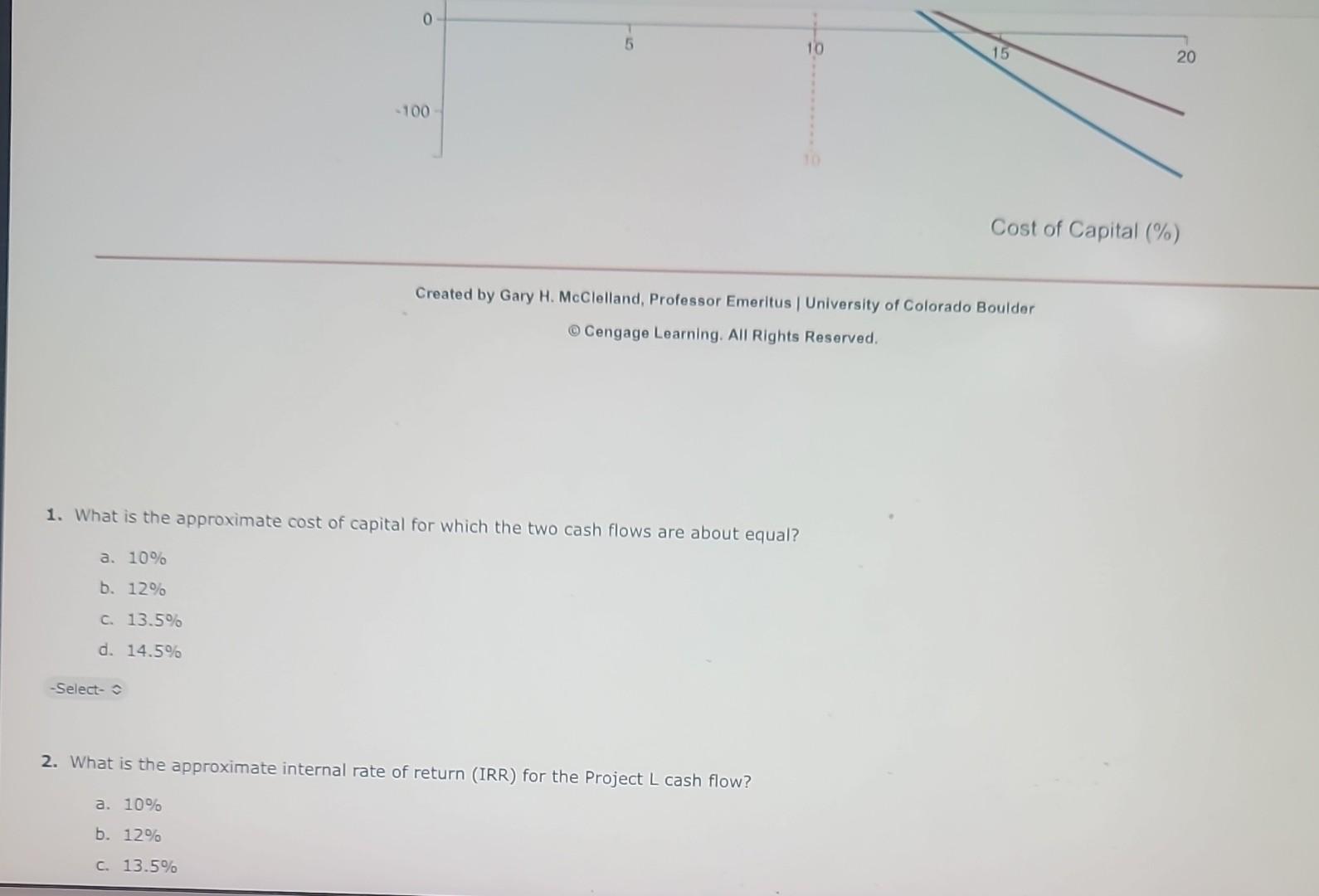 Solved The blue curve (labeled "L") depicts the NPV for a | Chegg.com