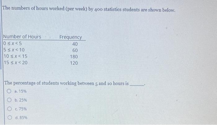 Solved The numbers of hours worked (per week) by 400 | Chegg.com