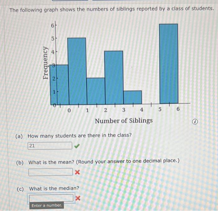 Solved The following graph shows the numbers of siblings | Chegg.com