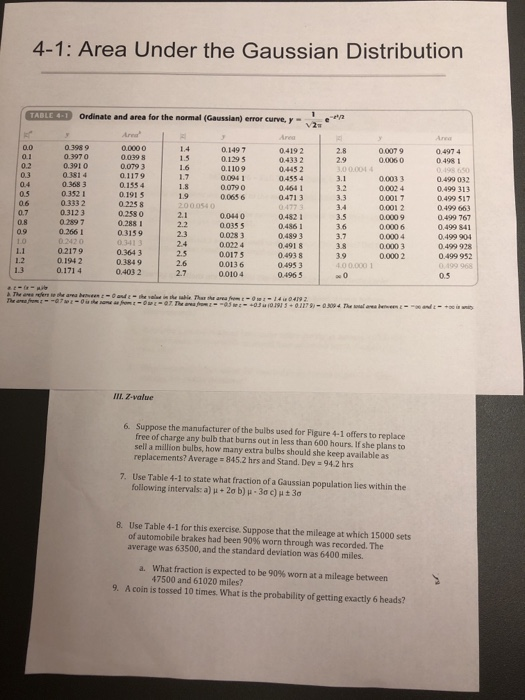 Solved 4-1: Area Under the Gaussian Distribution TABLE 4-1 | Chegg.com