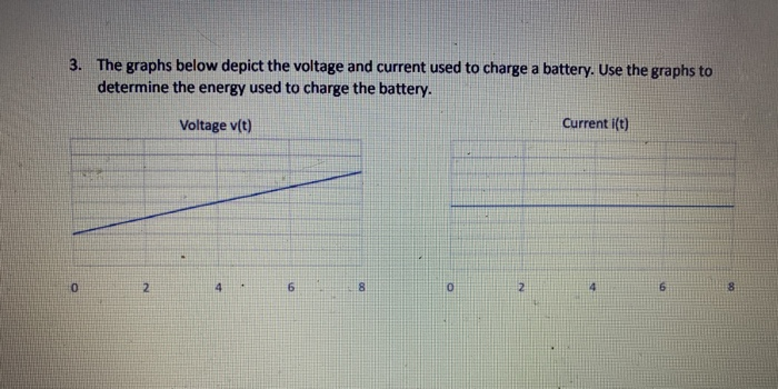 Solved 3. The graphs below depict the voltage and current | Chegg.com