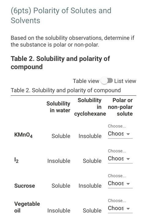 Solved Polarity of Solvents Table 1. Solubility observations | Chegg.com Solved Polarity of Solvents Table 1. Solubility observations | Chegg.com
