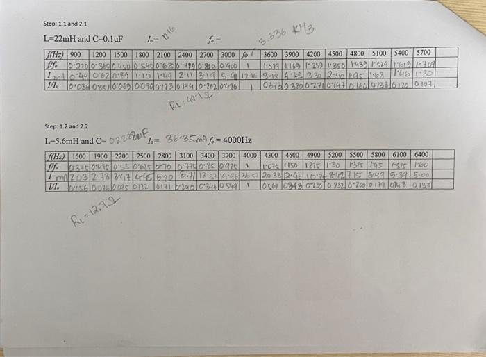Solved Evaluation and Review Questions 1. How can you judge | Chegg.com