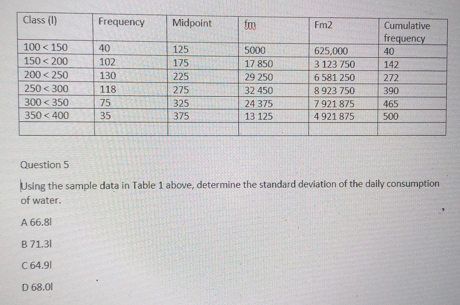 Solved Class (1) 100