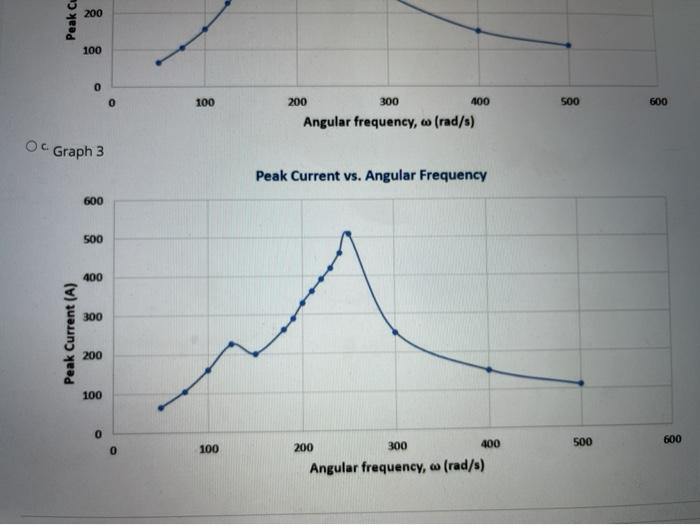 Solved 1. Which of the following graphs correctly represents | Chegg.com