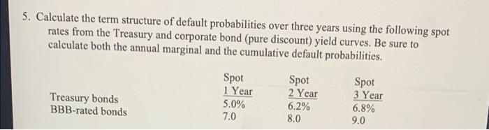 Solved 5. Calculate the term structure of default | Chegg.com