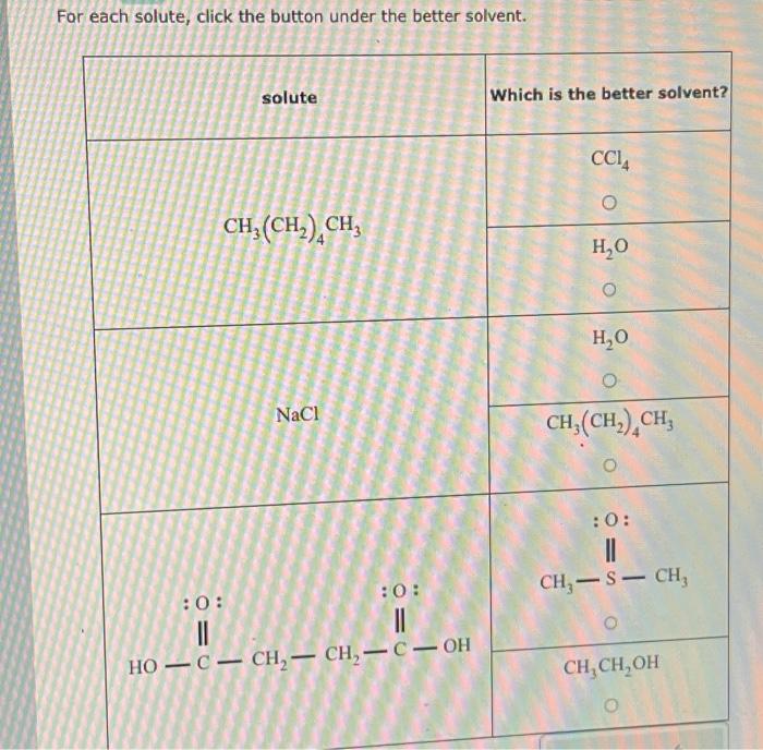 Solved For each solute, click the button under the better | Chegg.com