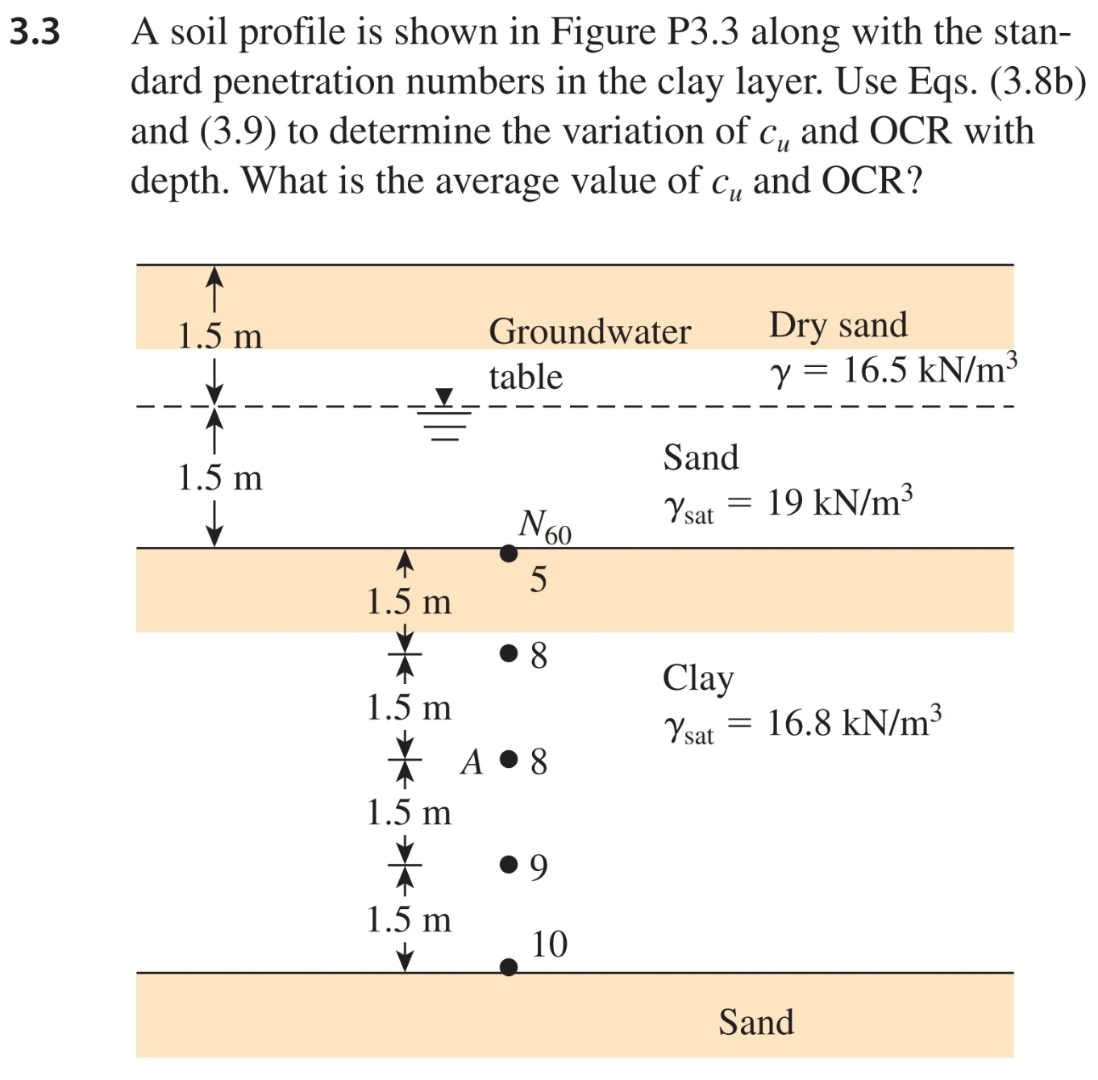 Solved 3.3 ﻿A soil profile is shown in Figure P3.3 ﻿along | Chegg.com