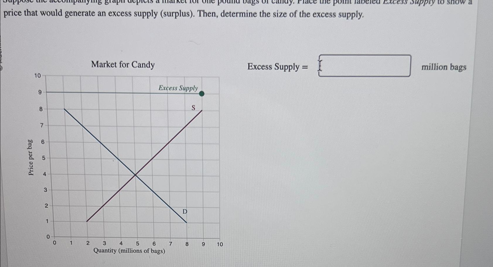 Solved price that would generate an excess supply (surplus). | Chegg.com