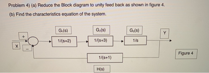 Solved Problem 4 A Reduce The Block Diagram To Unity Feed 7585