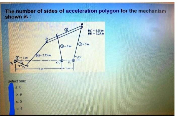 Solved The number of sides of acceleration polygon for the : | Chegg.com