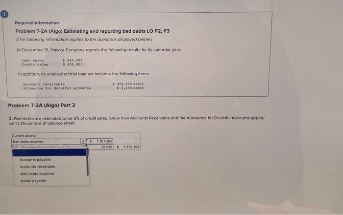 Solved Required information Problem 7-2A (Algo) Estimating | Chegg.com