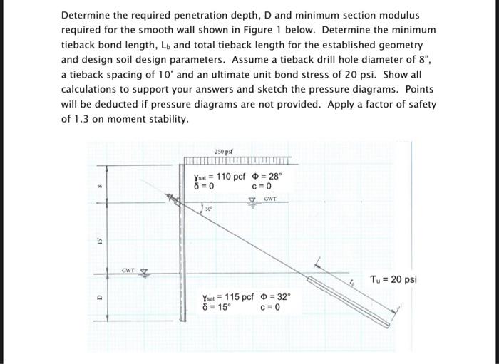 Solved Determine the required penetration depth, D and | Chegg.com