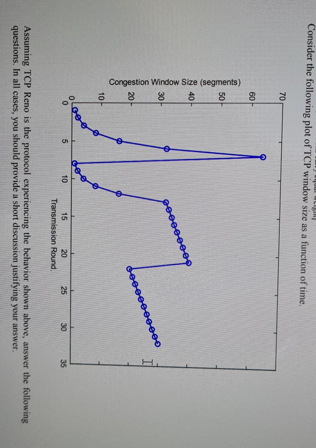 Solved Ulei Consider The Following Plot Of Tcp Window Size 9203
