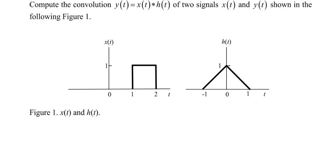 Solved Compute The Convolution Y T X T ∗h T Of Two Signals