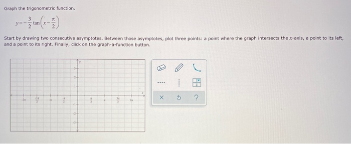 Solved Graph the trigonometric function. 3 tan x- Start by | Chegg.com