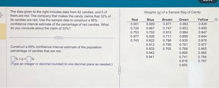 Solved The data given to the right includes data from 42 | Chegg.com
