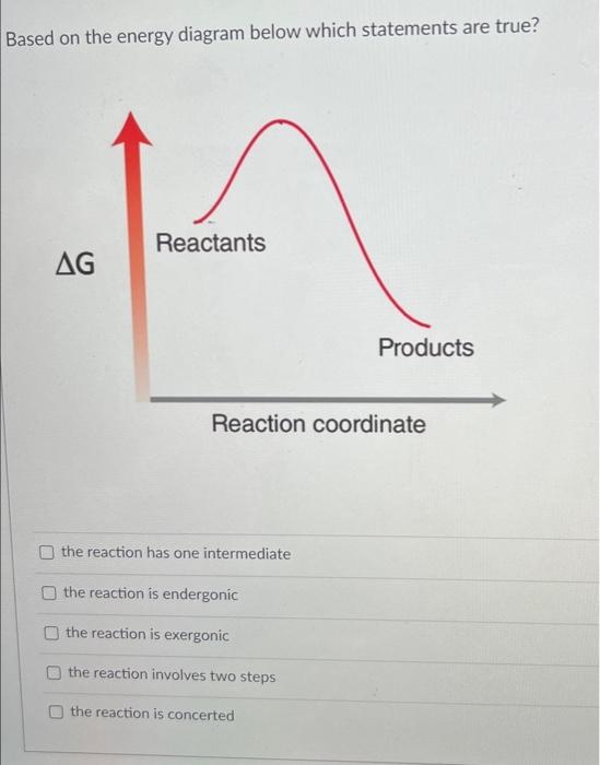 Solved For a reaction with the rate equation: rate | Chegg.com